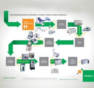 Terumopenpol | Better Ways to better Healthcare